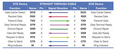 Cnc Machine Serial Cable Pinout Essential Guide And Diagram