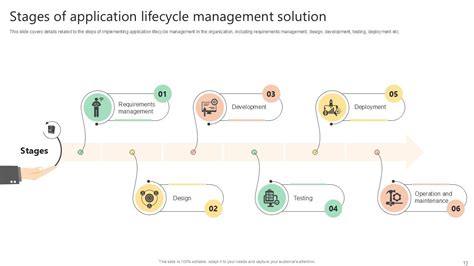 Implementing Application Lifecycle Management To Improve Software Quality Complete Deck Ppt