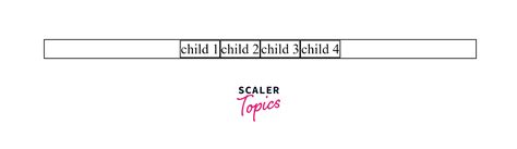 CSS Grid Vs Flexbox Scaler Topics