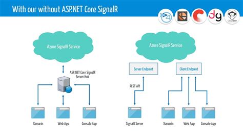 Real Time Mobile Apps With Xamarin And Azure SignalR Service Speaker Deck