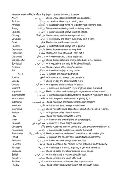 100 Common Negative Adjective With Urdu Meaning And English Stative
