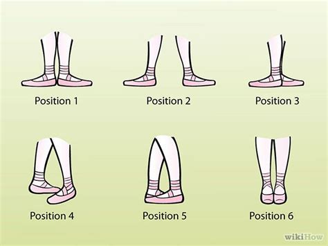 How To Ballet Dance Ballet Dance Dance Ballet
