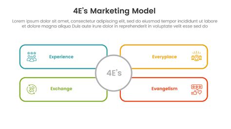 4e 마케팅 모델 인포 그래픽 4 포인트 스테이지 템플릿 개요 사각형 상자 슬라이드 프리젠 테이션을위한 큰 원 중간이있는 상자 긴에 대한 스톡 벡터 아트 및 기타 이미지