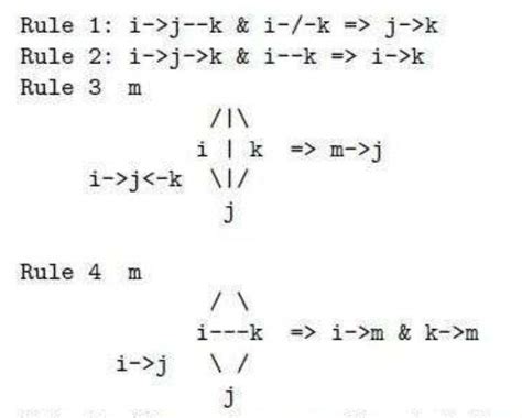 Figure 7 Naive Bayes Classification Algorithm