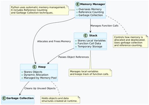 Python Interview Questions And Answer For Freshers