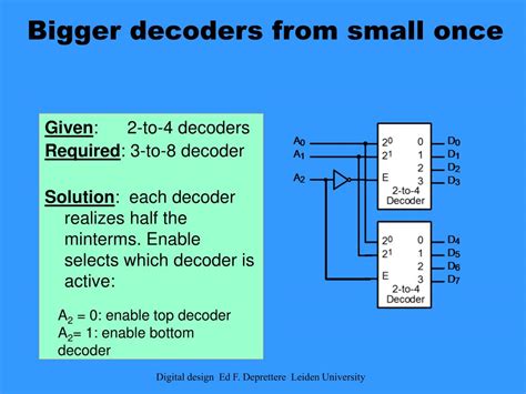 Ppt Specific Combinational Functions Powerpoint Presentation Free