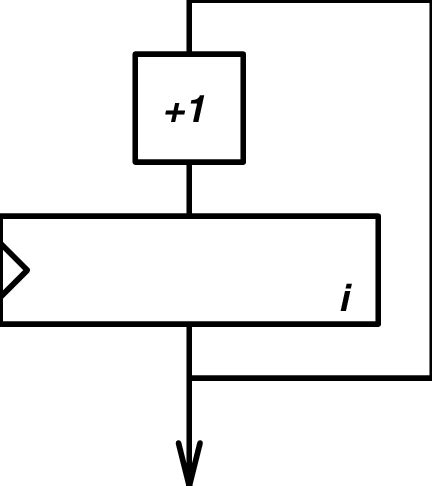 5 Simple Counter Circuit Download Scientific Diagram