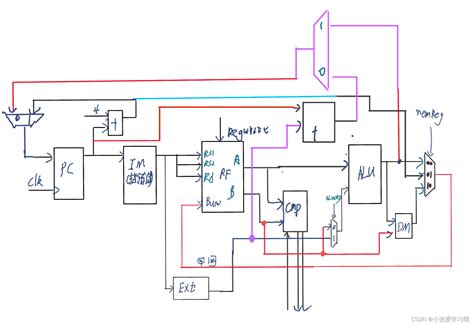 Risc V单周期处理器设计（基本介绍和数据通路）（一） 源码参考