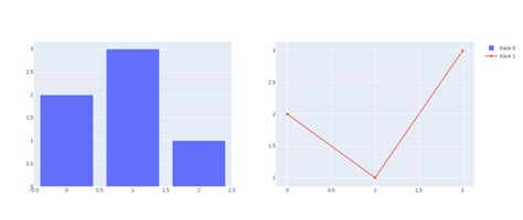 Criando Subplots Com Plotly Em Python Asimov Academy