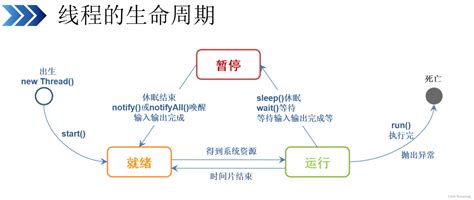 Java多线程基础：创建、同步与线程安全 Csdn博客