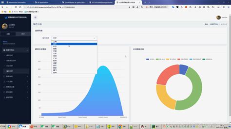 计算机毕业设计hadoop spark hive招聘推荐系统与薪资预测 招聘可视化 大数据毕业设计 源码 lw文档 ppt 讲解 csdn博客