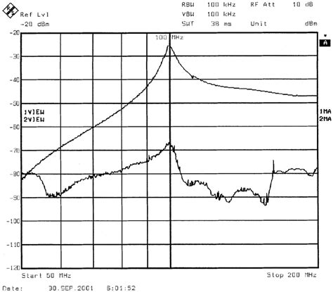 Differential And Common Mode Characteristics Of The Filter Download Scientific Diagram