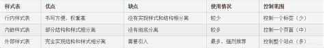 Css三种样式表书写位置行内式的书写位置 Csdn博客