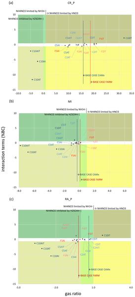 GMD Relations Comparison Of Source Apportionment Approaches And Analysis Of Non Linearity In
