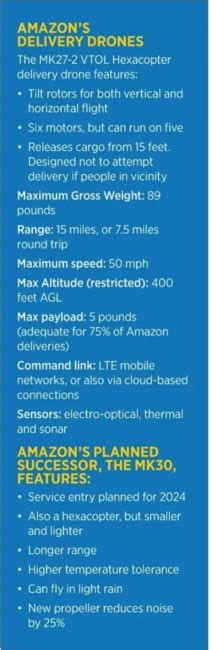 The Bvlos Future Is Now In Sight Inside Unmanned Systems