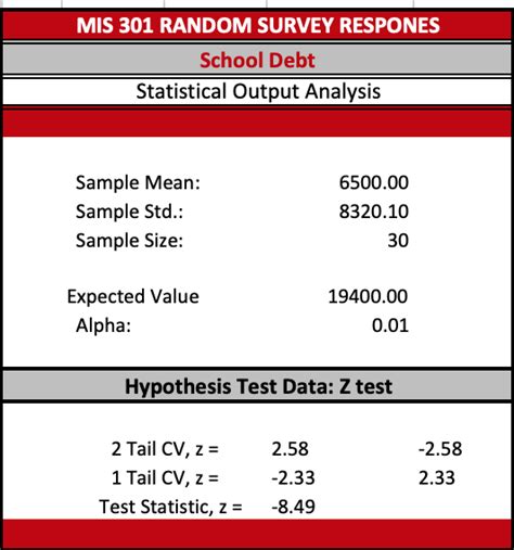 Solved Random Sample Z Test A Est Decision Step 5 Of A Chegg