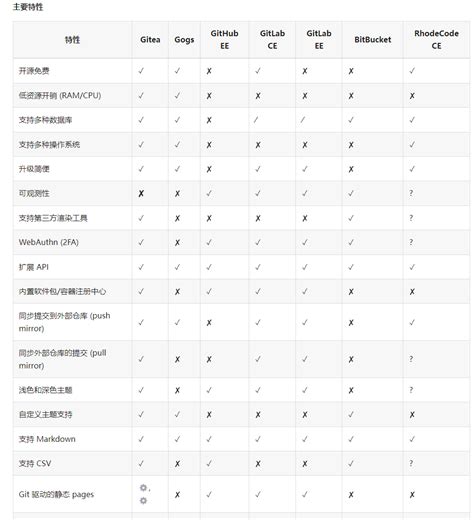 我为什么不用gitlab做私有git服务器 知乎