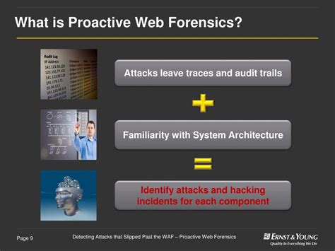 Ppt Proactive Forensics Of Web Application Attacks Powerpoint
