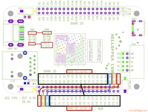 Smart ZYNQ SL 版 资料汇总 Hello FPGA