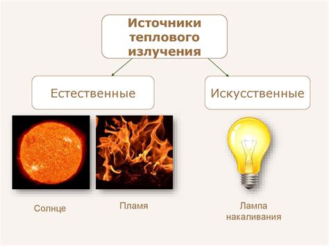 Тепловое излучение, виды, свойства и принцип работы