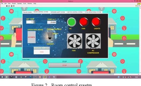 Figure 1 From Intelligent Home Energy Management System With Load