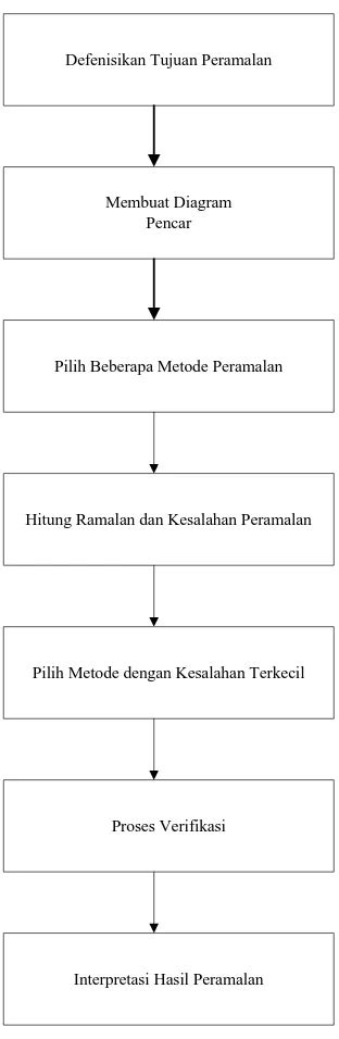 Perbaikan Penjadwalan Produksi Dengan Menggunakan Metode Algoritma Cds