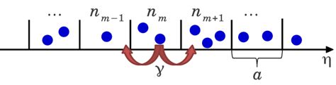 System Described By The Diffusion Master Equation Eq 2 Download