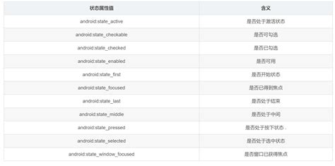 Android Recyclerview用代码动态设置item的selectorandroid Recyclerview设置selecter