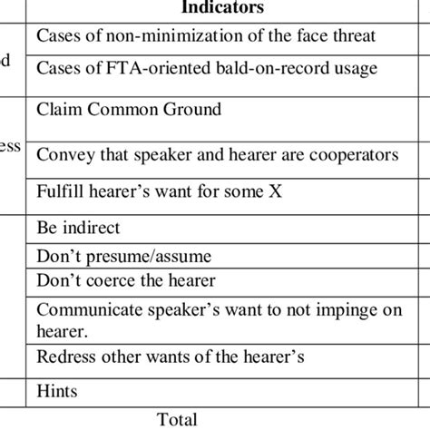 The Distribution Of Tabulating Data Download Scientific Diagram