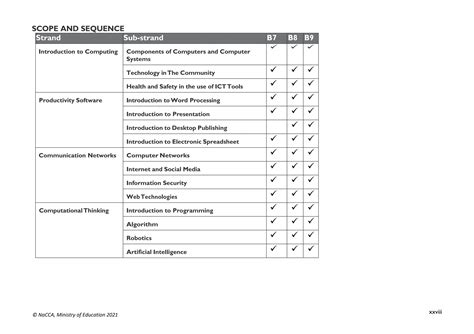 Computing Curriculumpdf Proposed By Nacca Pdf Education Industry