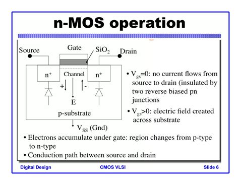Mos Transistor Theory Ppt