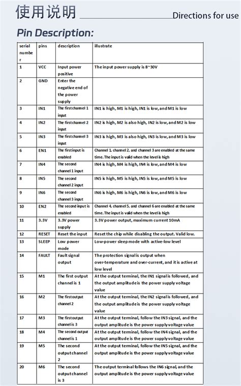 SimpleFOCMini Dual Output Brushless DC Motor Driver Board Chinalctech