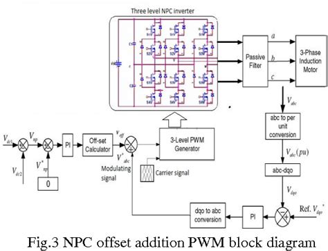 Table I From Voltage Balancing Control In Three Level Diode Clamped