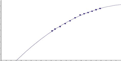 K Eff Behaviour As A Function Of The Fuel Loading Download