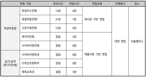 Daum 카페