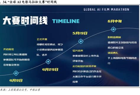 2013 2023年中国内地电影票房及观影人次 2024年05月 行业研究数据 小牛行研