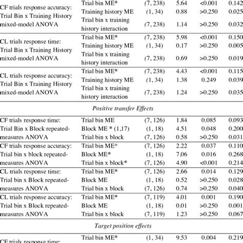 Simple Model Of Working Memory Control Within The Gating Framework
