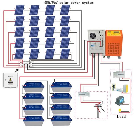 How Is On And Off Grid Solar System Working Company News TANFON Solar
