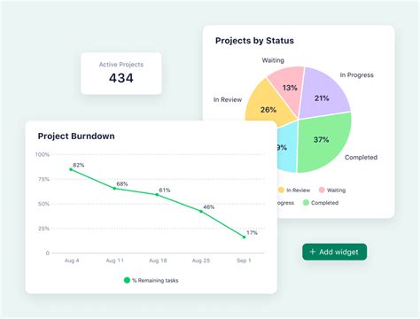 8 Ways To Make Your Dashboard Your Own Wrike