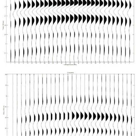 An Example Of Recorded P And S Waveforms Through A Carbonate Obtained Download Scientific