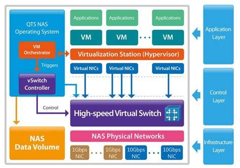 Virtual Machine Configuration On Qnap Dxadgpa İsmail Doğan