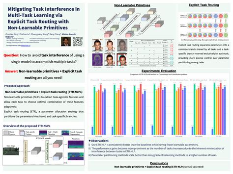 Cvpr Poster Mitigating Task Interference In Multi Task Learning Via