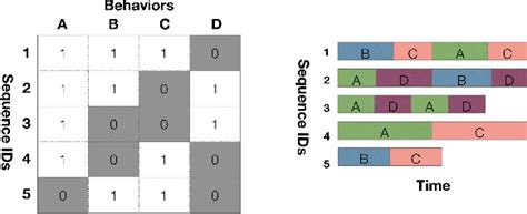 Figure 2 From Characterizing Activity On The Deep And Dark Web Semantic Scholar