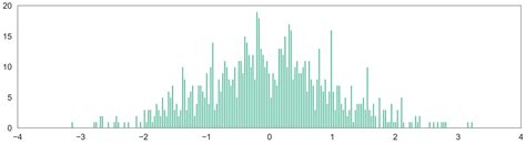 Python How To Make A Histogram From A List Of Data And Plot It With Matplotlib Stack Overflow