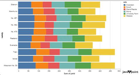 3 Examples To Show Python Altair Is More Than A Data Visualization Library Tpoint Tech