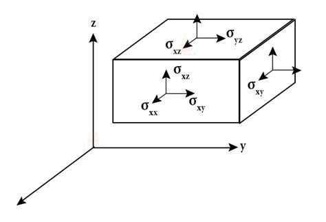 Cnn In Tensorflow Techvidvan