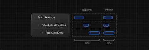 Nextjs Fetching Data