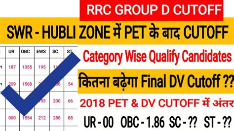 RRC GROUP D CUTOFF 2023 SWR HUBLI ZONE CUTOFF FOR DV EXPECTED