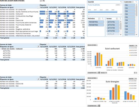 ᐉ Créer Un Tableau De Bord Dynamique Avec Excel En Quelques Clics SOS