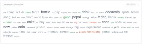 Context Analysis Everything You Need To Know 2024 Brand24
